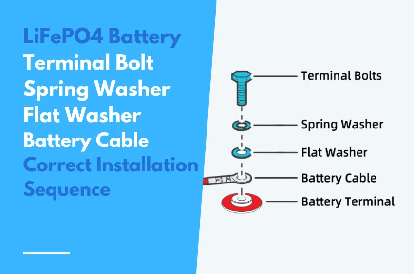 LiFePO4 Battery Terminal Bolt, Spring Washer, Flat Washer and Cable ...