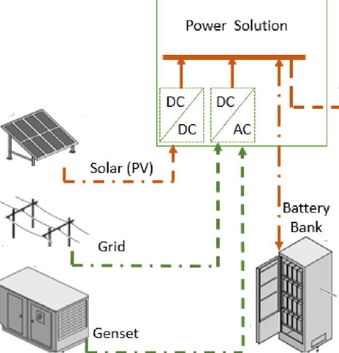 How much is a communication DC power system